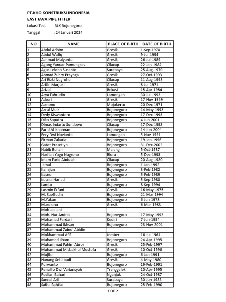 Pipe Fitter Candidates from Bojonegoro | PDF