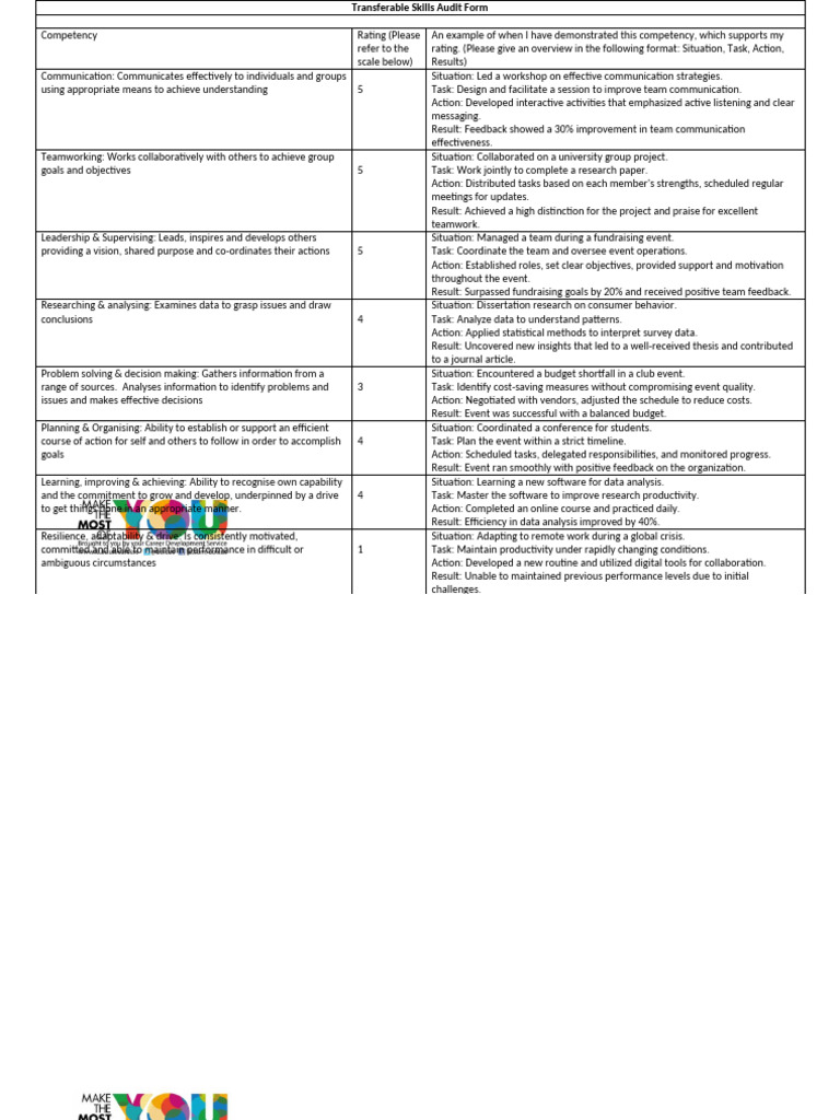 Transferable Skills Audit Template | PDF | Communication | Cognitive ...
