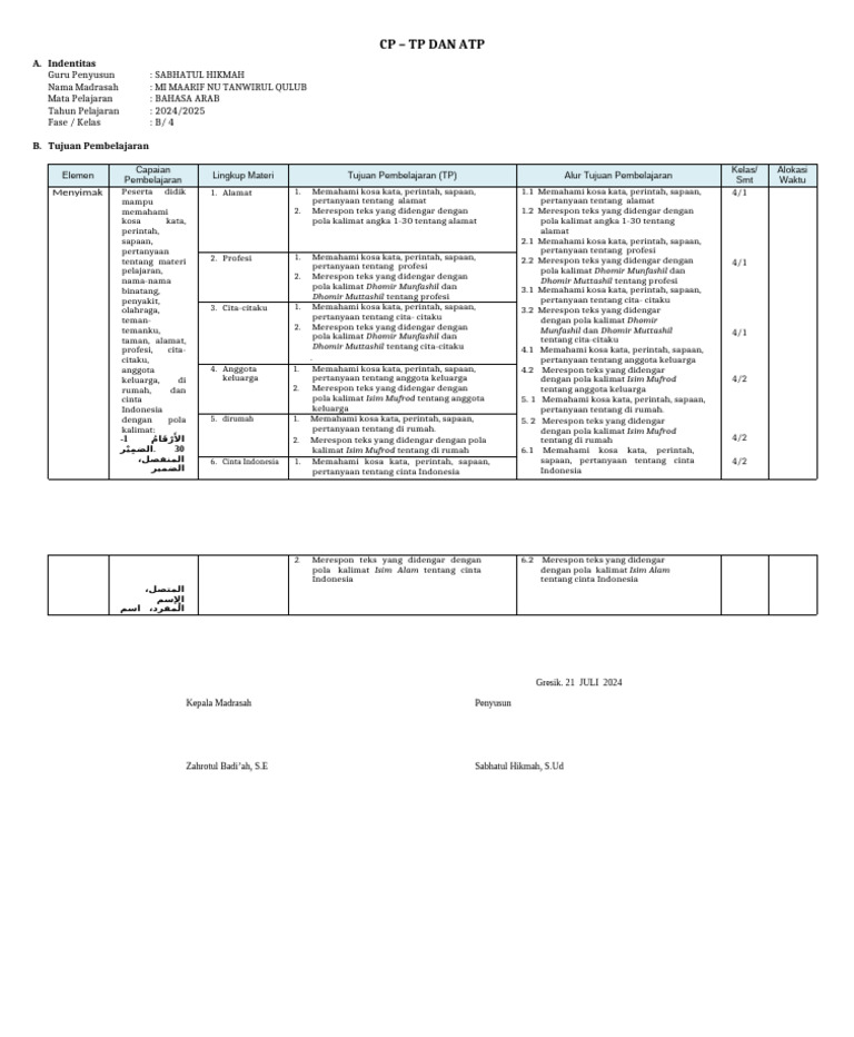 1 CONTOH ATP 1 | PDF