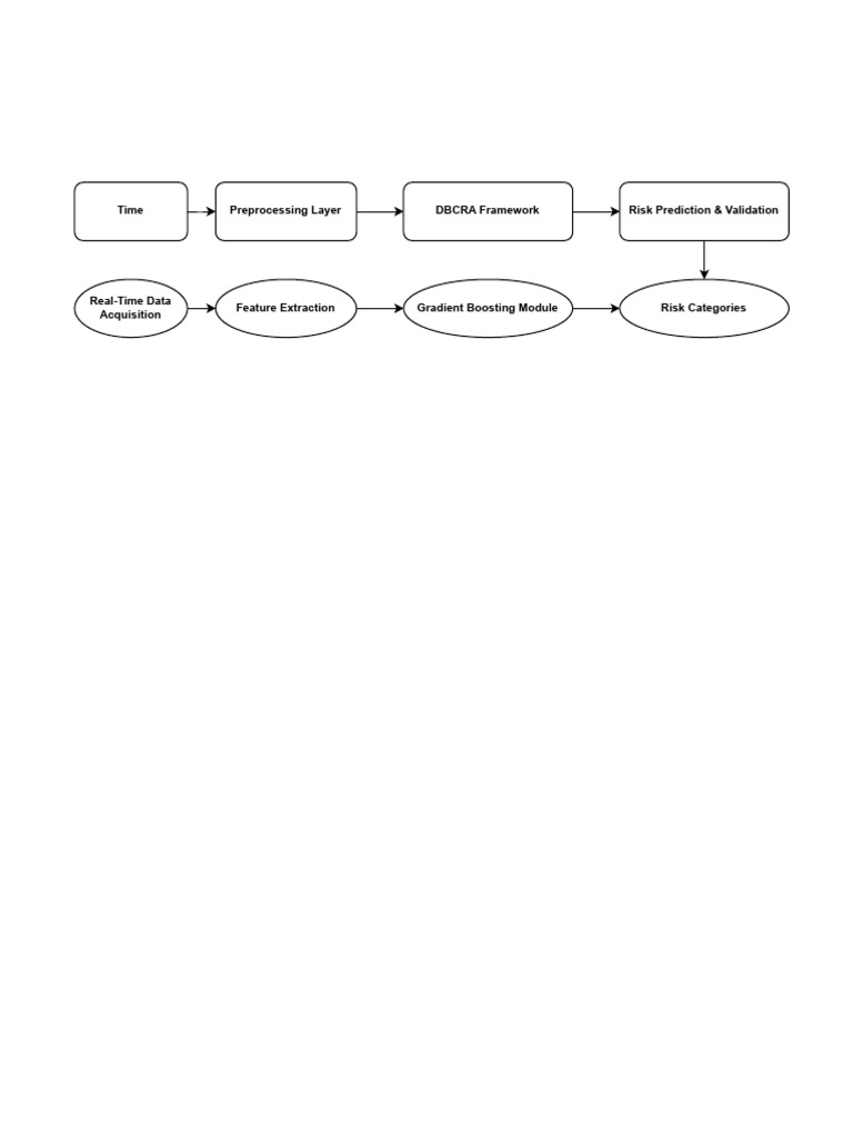 Untitled Diagram - Drawio | PDF