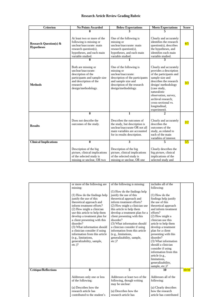 Research Article Review Grading Rubric | PDF | Methodology | Sampling ...