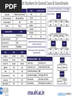 Guesstimate Cheatsheet | PDF | Gross Domestic Product | Economies