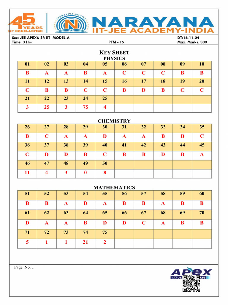 16 11 2024 SR IIT JEE APEX Jee Main MODEL PTM 15 KEY&SOL | PDF