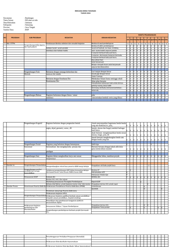 Format RKT KB Alam Kurmer | PDF
