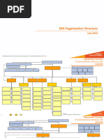 SBI Top Management Structure Overview | PDF | Business Economics ...