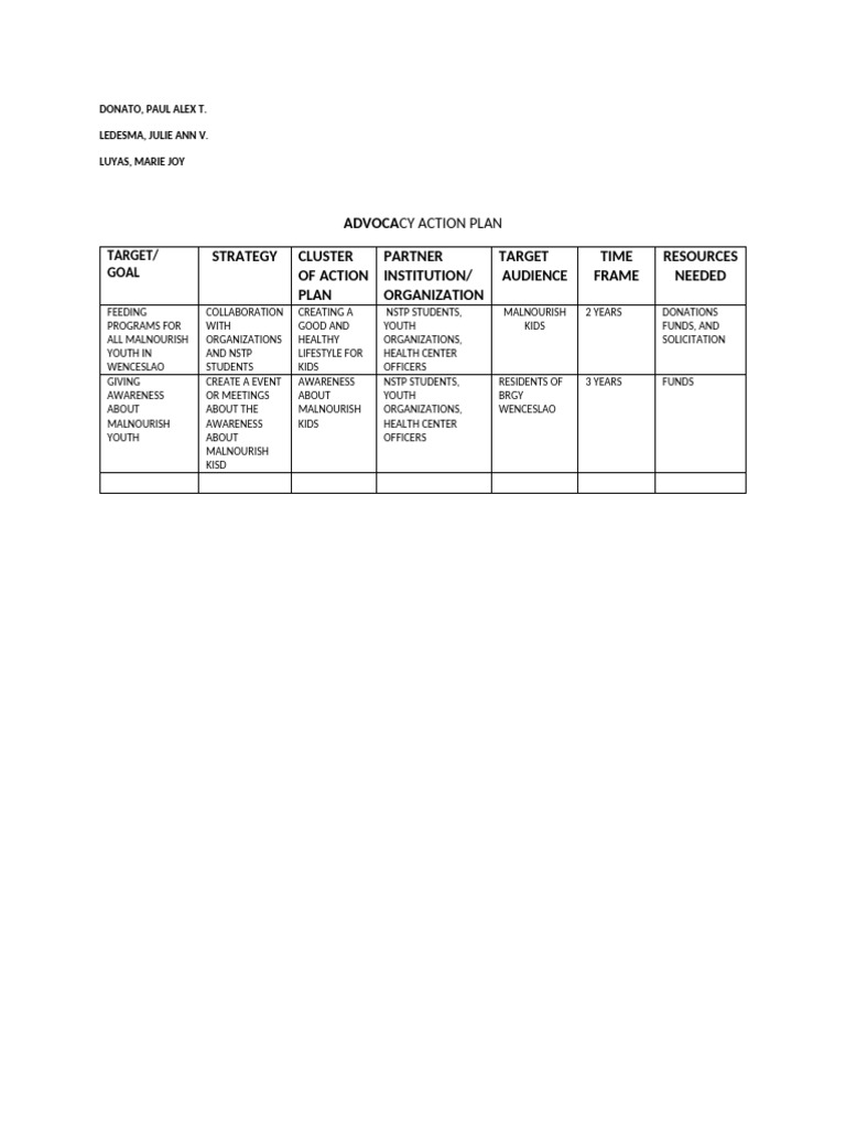 DONATOADVOCY KINESO PAPRINT | PDF