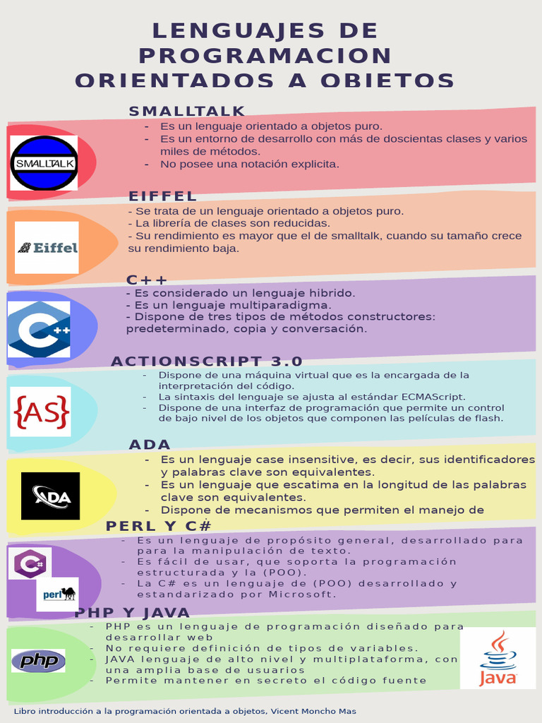 Lenguajes Orientados A Objetos Pdf Programación Orientada A Objetos Lenguaje De Programación