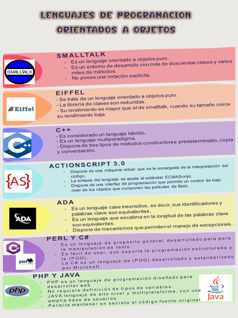 Comparativa de Lenguajes de Programación OOP | PDF
