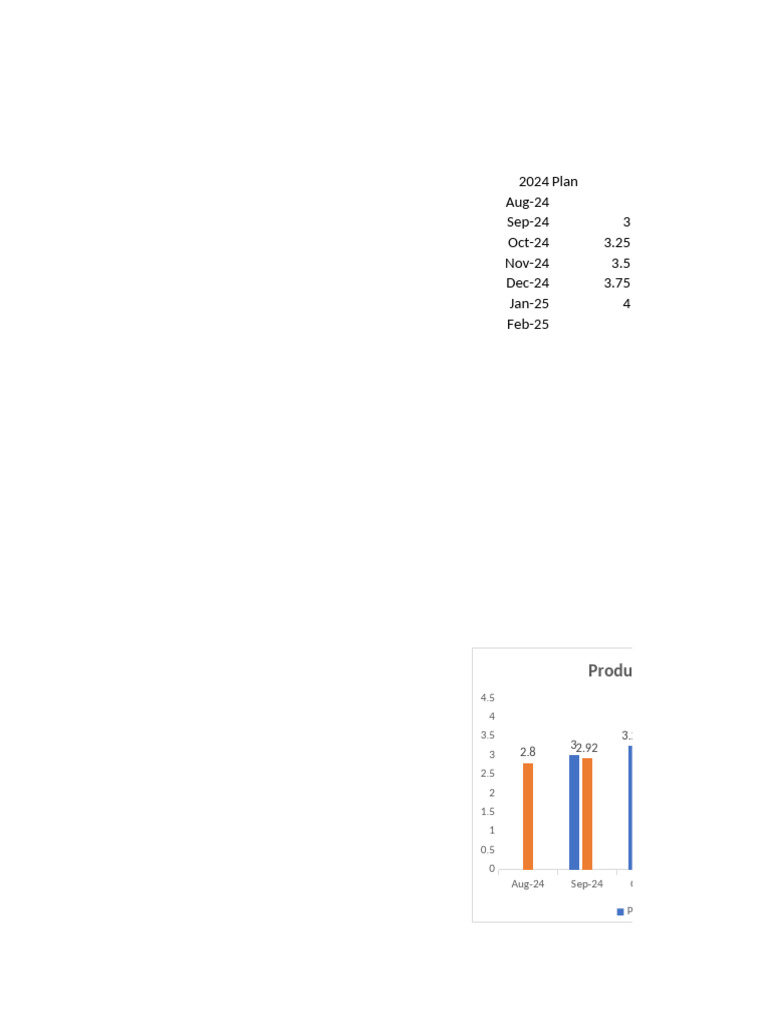 Productivity CHart | PDF