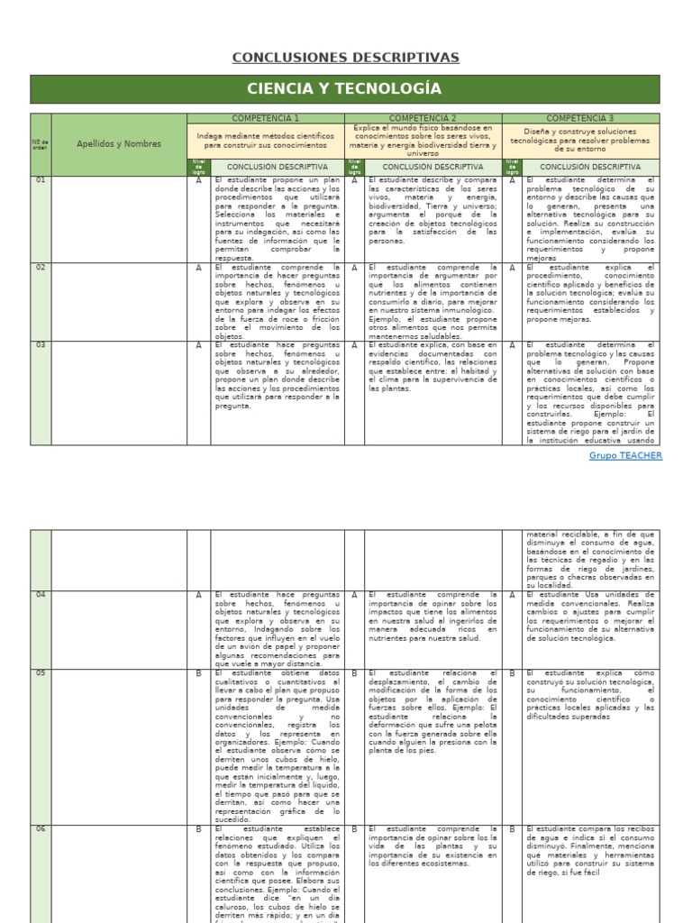 Ciencia y Tecnologia Conclusiones Descriptivas Finales 3° | PDF | Investigación cuantitativa ...