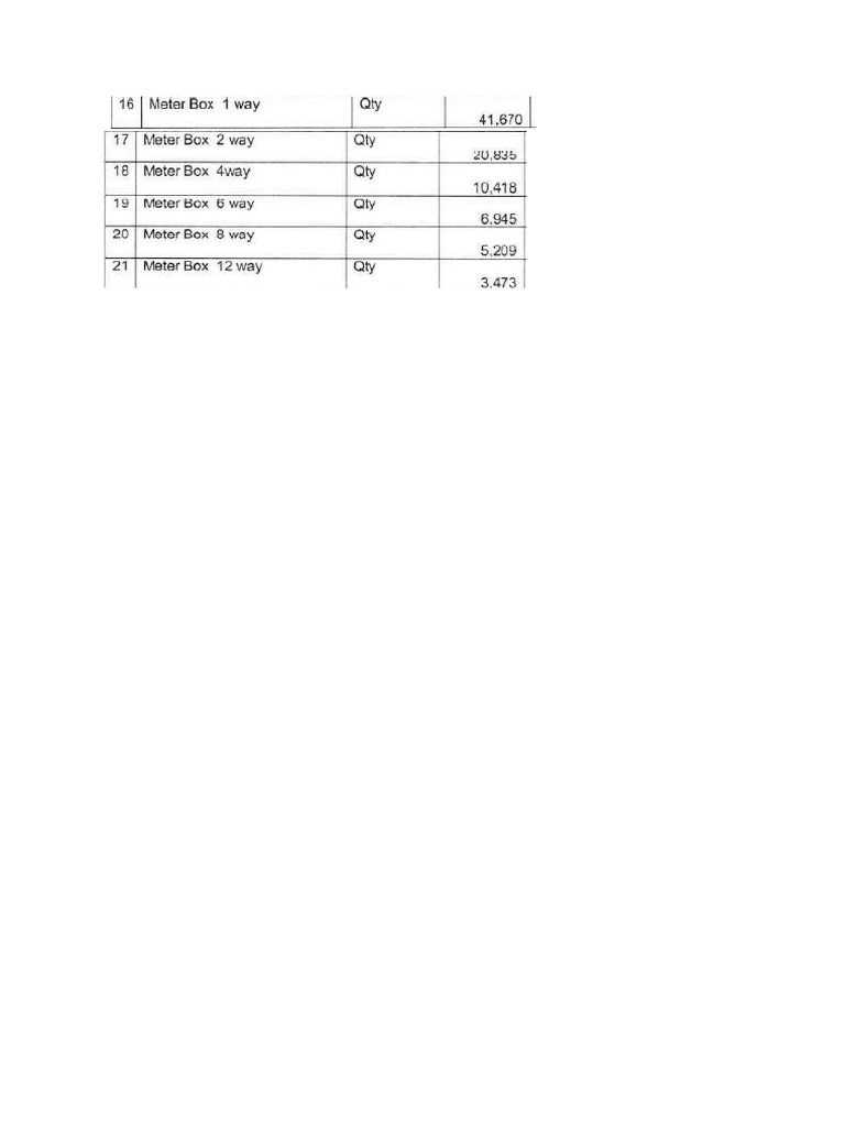 Zetdc Boxes | PDF