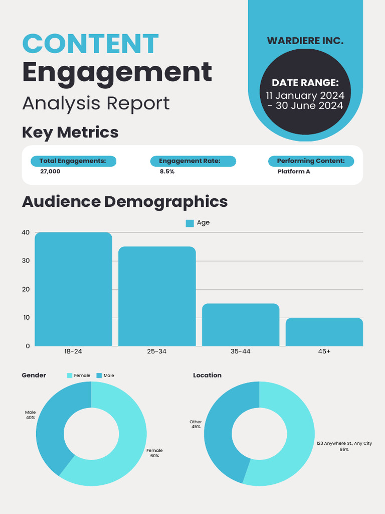 Young Female Engagement Insights | PDF