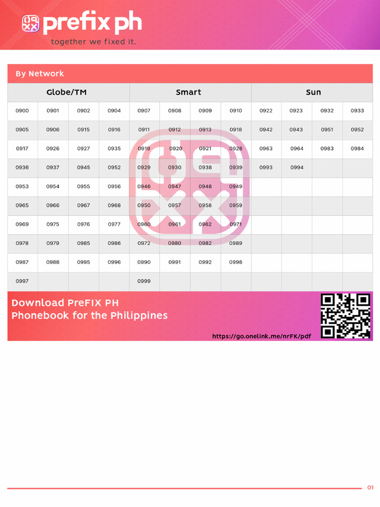 Prefixph 2020updated Prefixes | PDF
