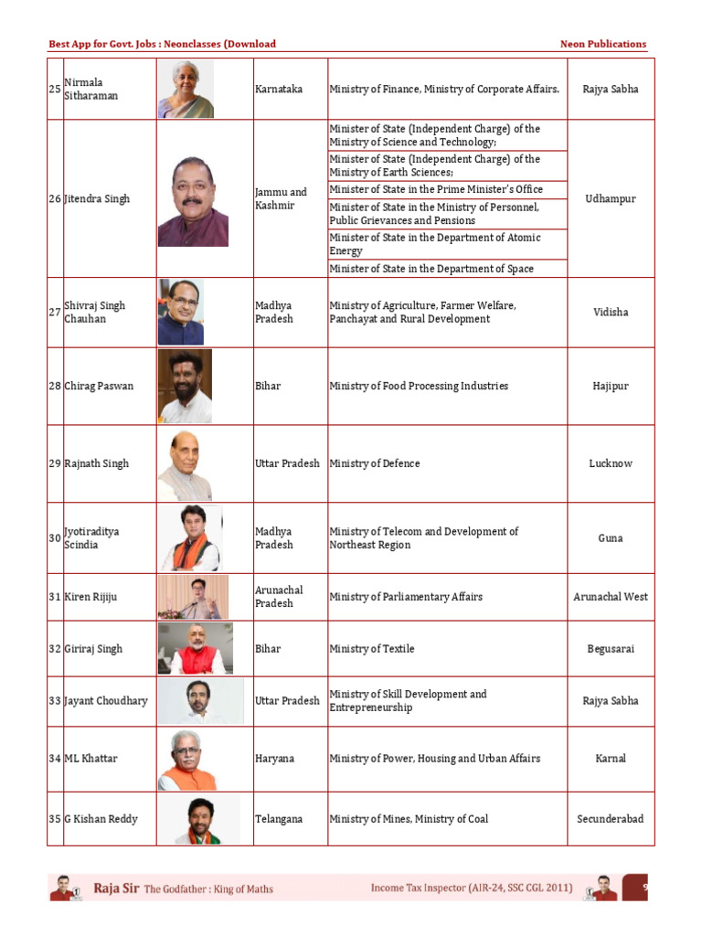 Static GK - Cutter | PDF | Government Of India | Government