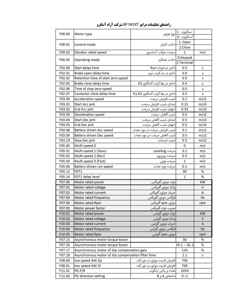 Homont آراد | PDF
