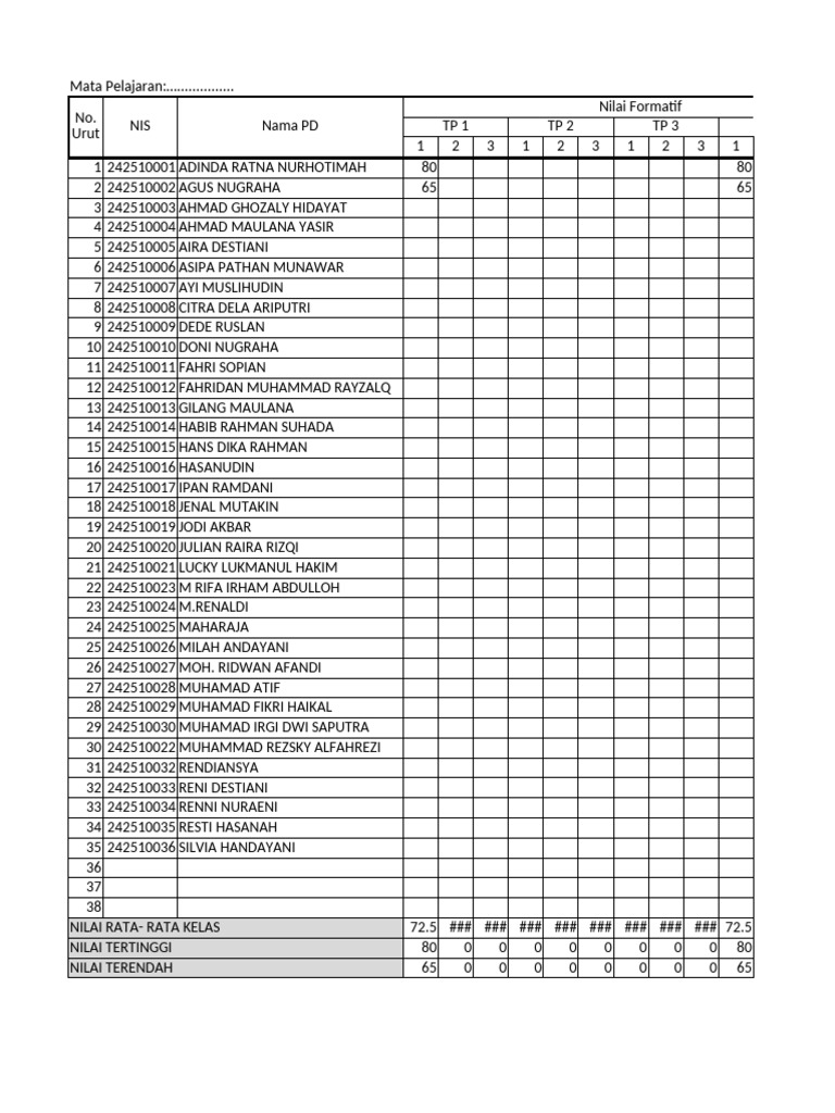Nilai Raport Mapel X PPLG | PDF