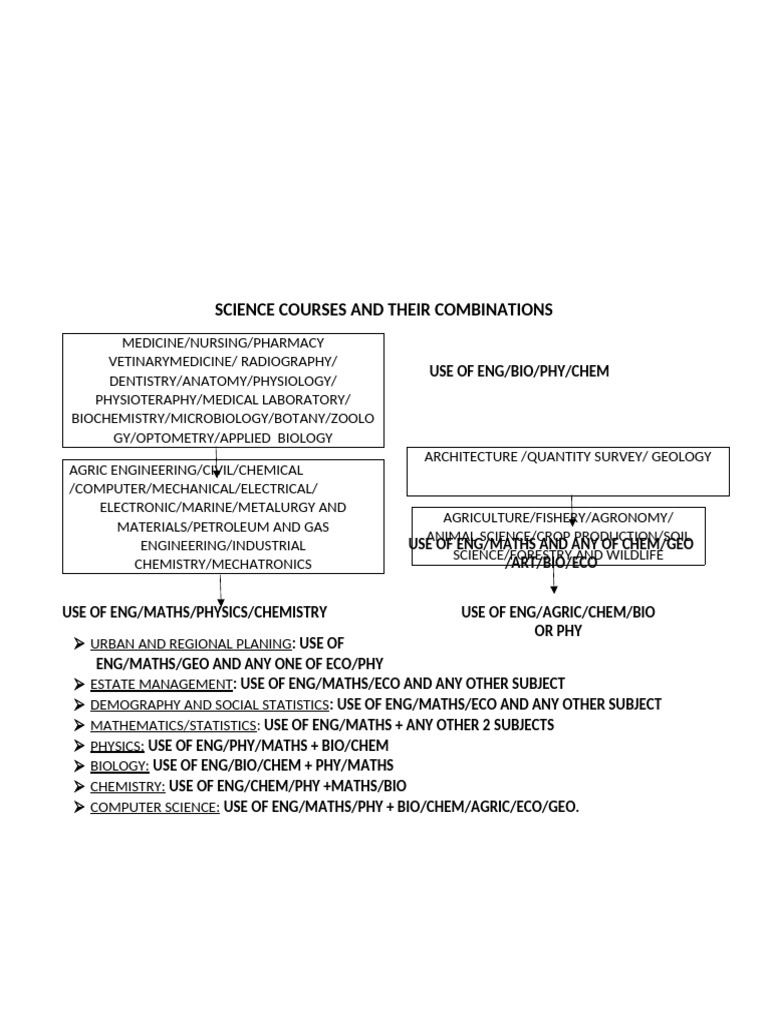 tuksa academics | PDF | Social Sciences | Engineering