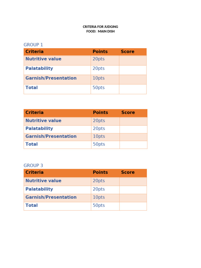 Food Judging Criteria and Standards | PDF