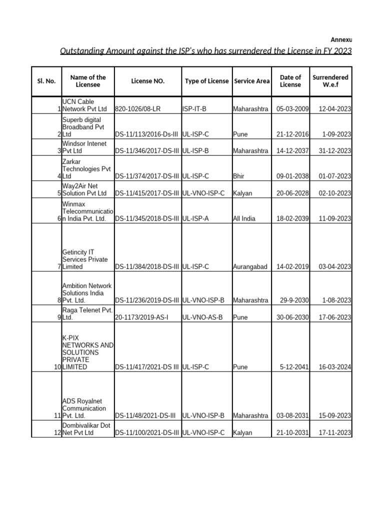 Annexure-B | PDF | Internet | Telecommunications