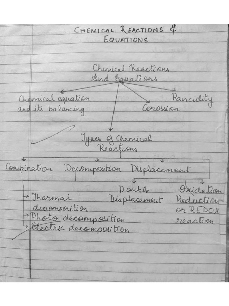 lesson 1, FULL CHAPTER ,chemistry, notes, CLASS X | PDF