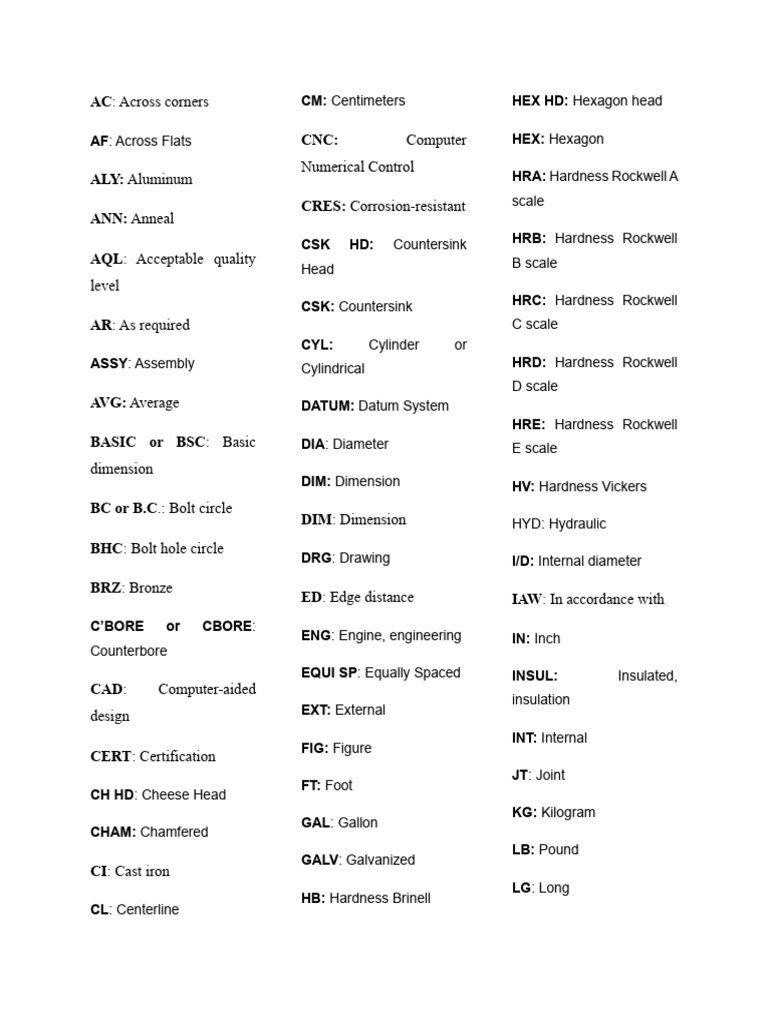 ABBREVIATION DRAWING ENG | PDF | Screw | Metalworking