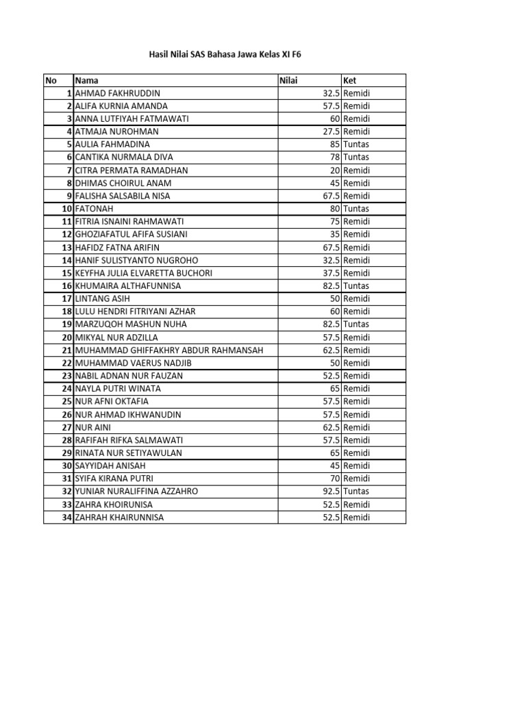 Hasil AAS Bahasa Jawa XI F6 | PDF