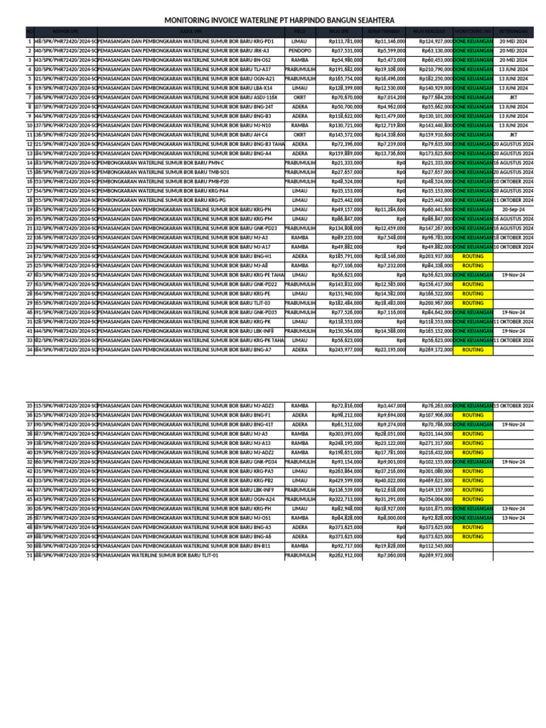 Rekap Invoice PT Hbs Waterline | PDF