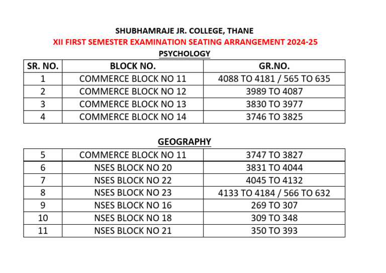 Xii First Semester Exam Display List 24-25 (Psy, Geo) | PDF