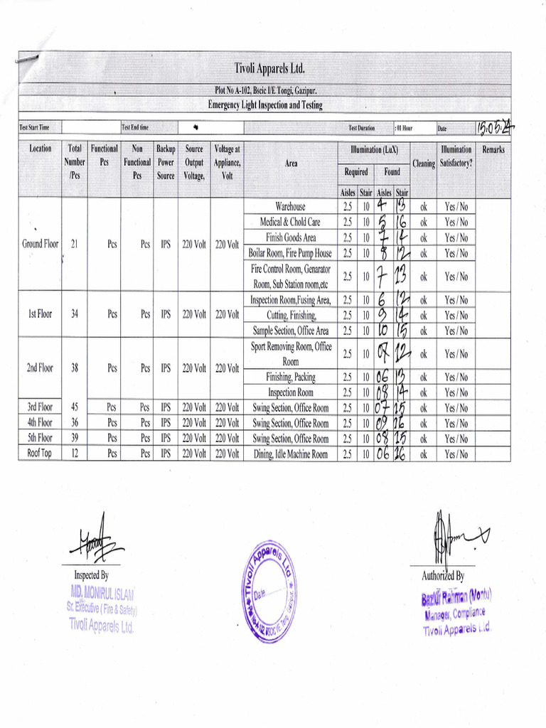 Emergency Light Test Report - May-2024 | PDF | Electric Power ...