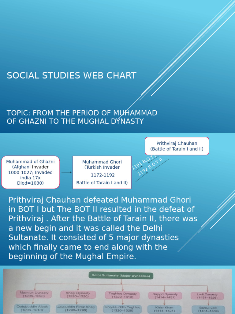 Social Studies Web chart | PDF