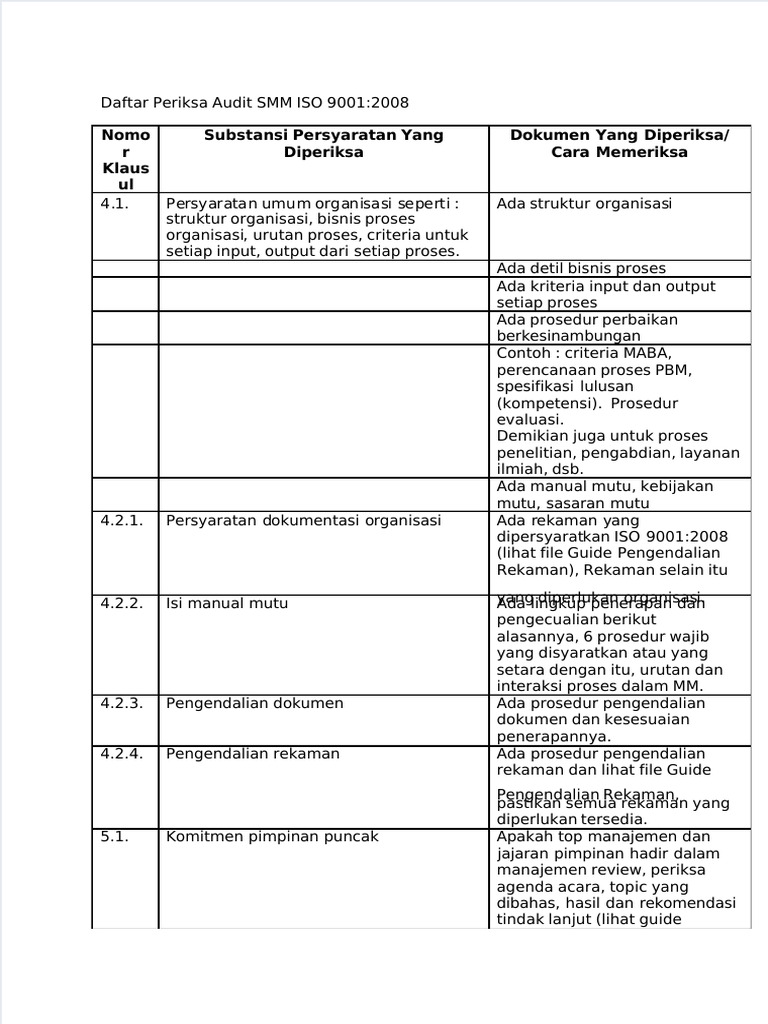 Audit Check List ISO 9001_2008 | PDF