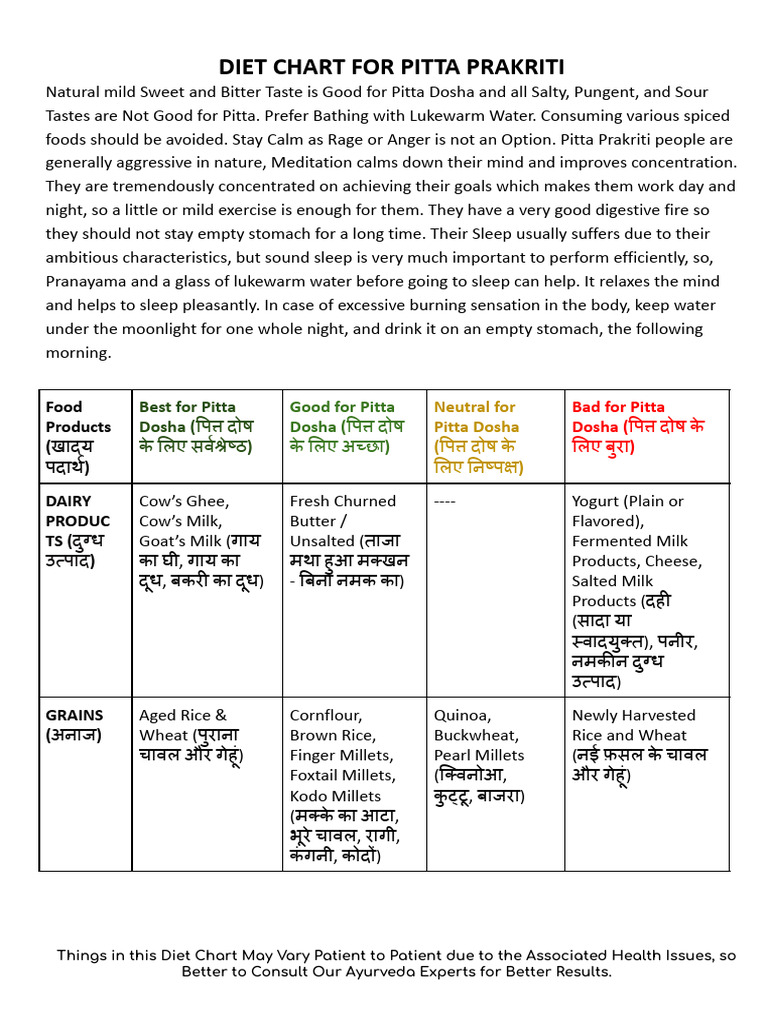Pitta Prakriti - OPD Diet Chart | PDF