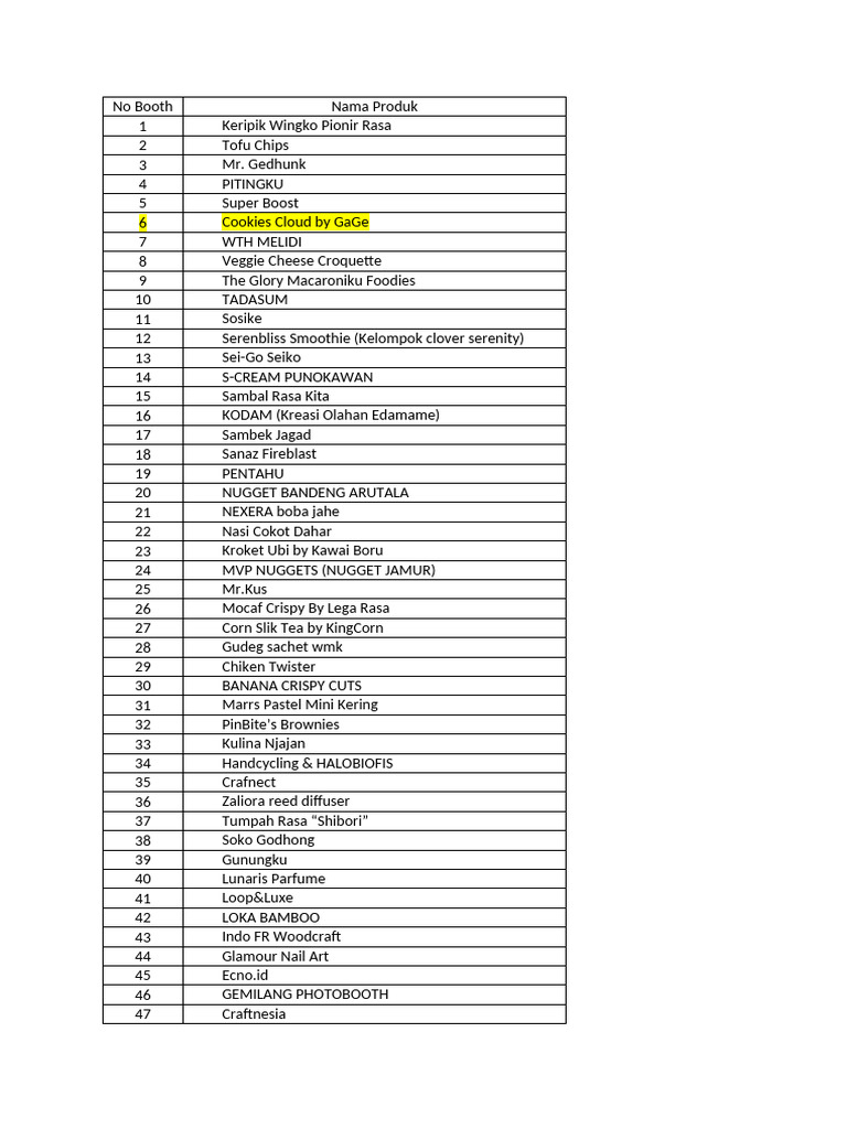 List Booth Terbaru | PDF