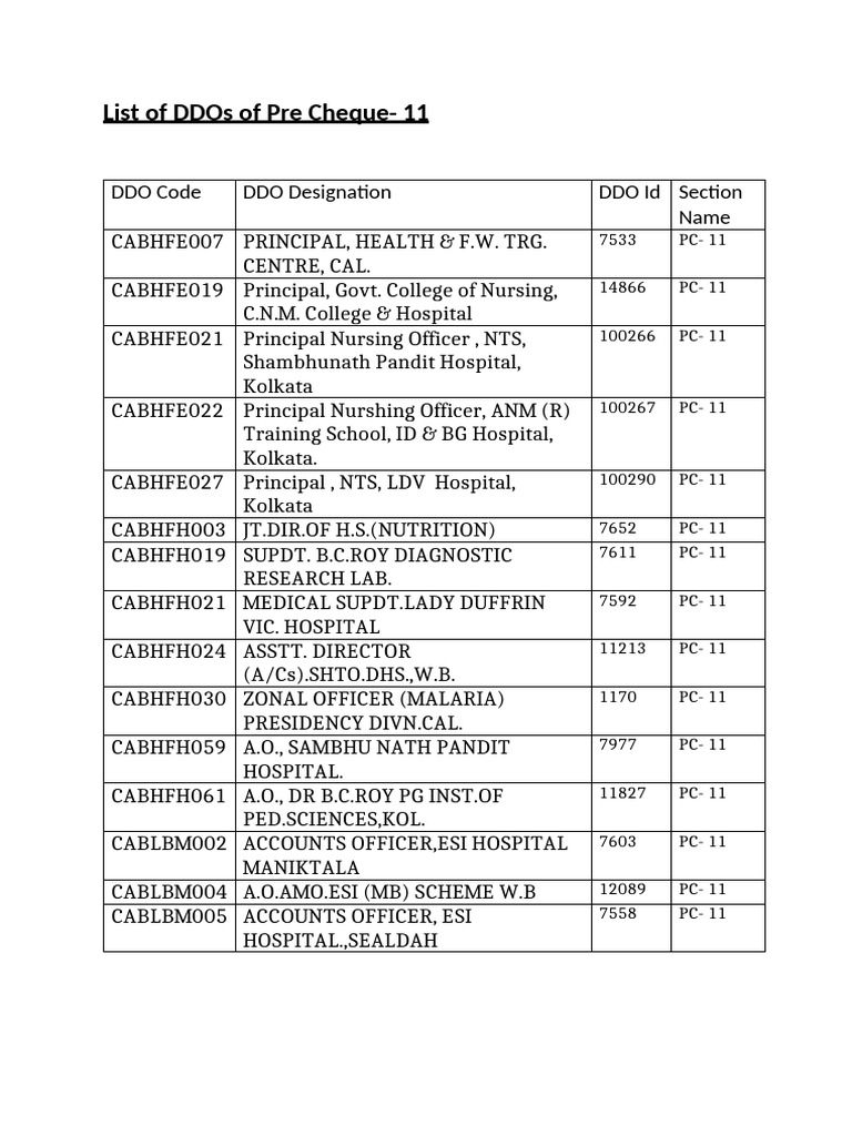 DDO List for Pre Cheque - 11 | PDF