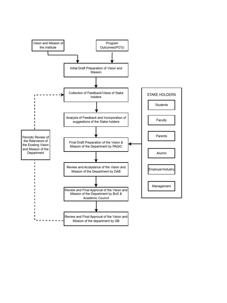 NBA vision mission | PDF