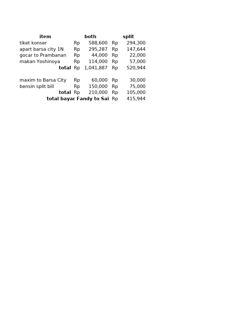 Split Bill SM Ipul | PDF