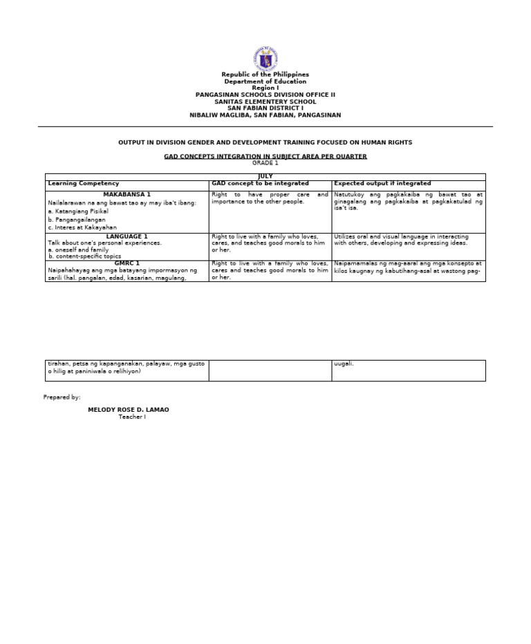 GAD-OUTPUT-MELODY-JULY | PDF