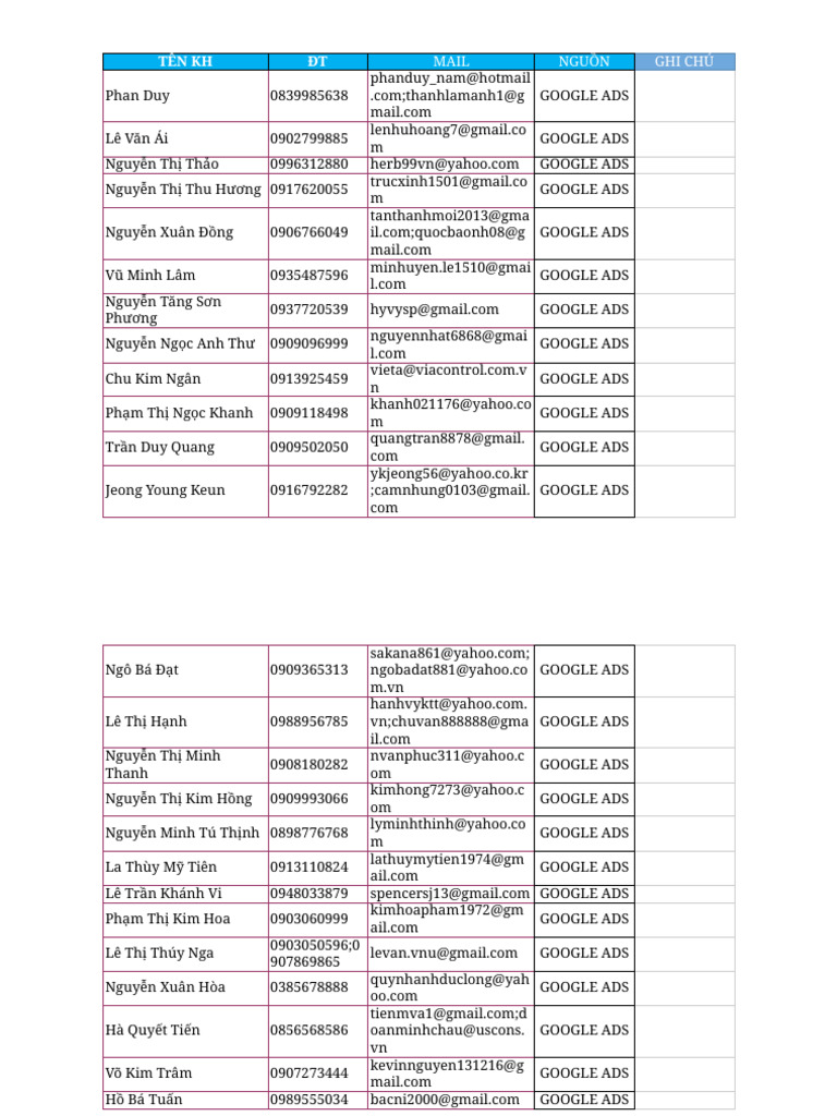Tên KH ĐT: Mail Ngu N Ghi Chú | PDF