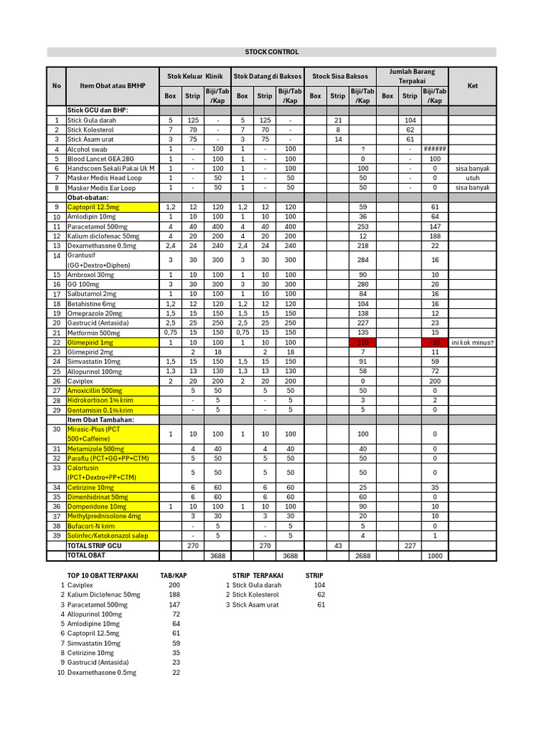 (new) Stock Control Baksos Dr Ice Crystal | PDF | Functional Group ...