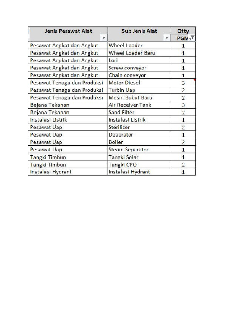 TABEL Uji Riksa PGM | PDF