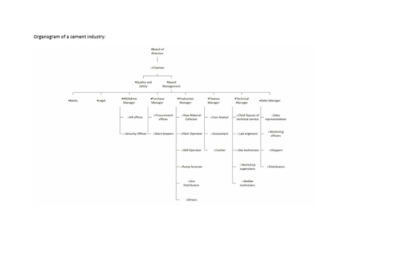 Organogram Cement | PDF