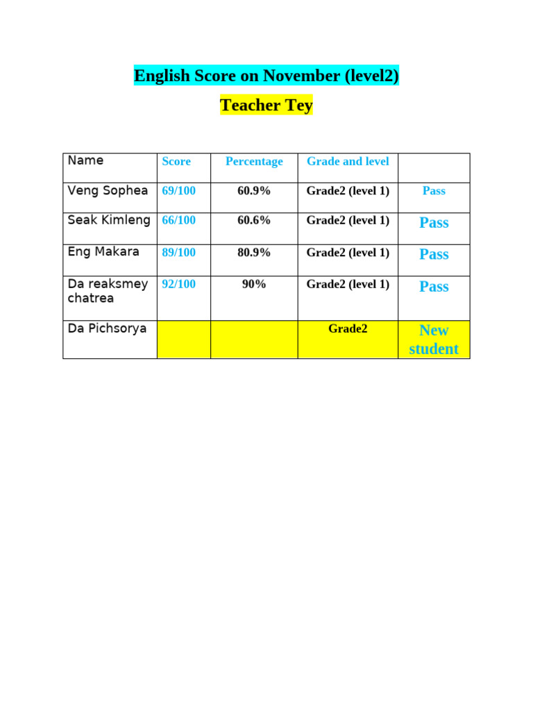 English Score On November | PDF