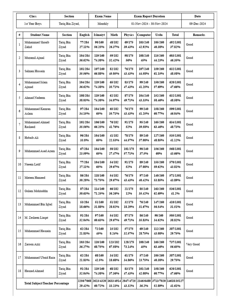 Combined Subjects Report T | PDF