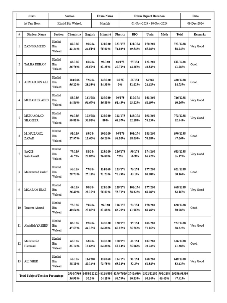 Combined Subjects Report K | PDF