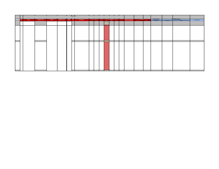 Contoh Rencana Aksi | PDF