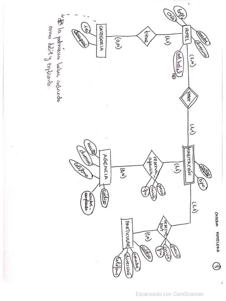 Sol E-R Ejer 3 y 4 | PDF
