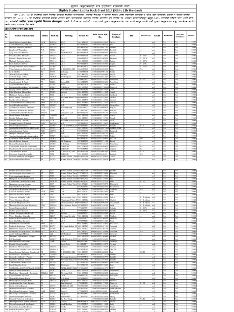 Eligible Student List For Book Grant 2014 (5th To 12h Standard) | PDF