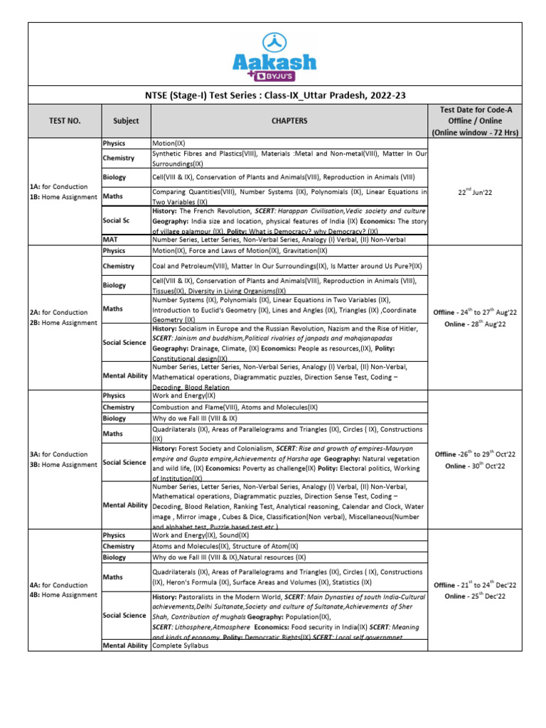 NTSE 2022-23 Test Series for Class IX & X | PDF | Area | Mathematics