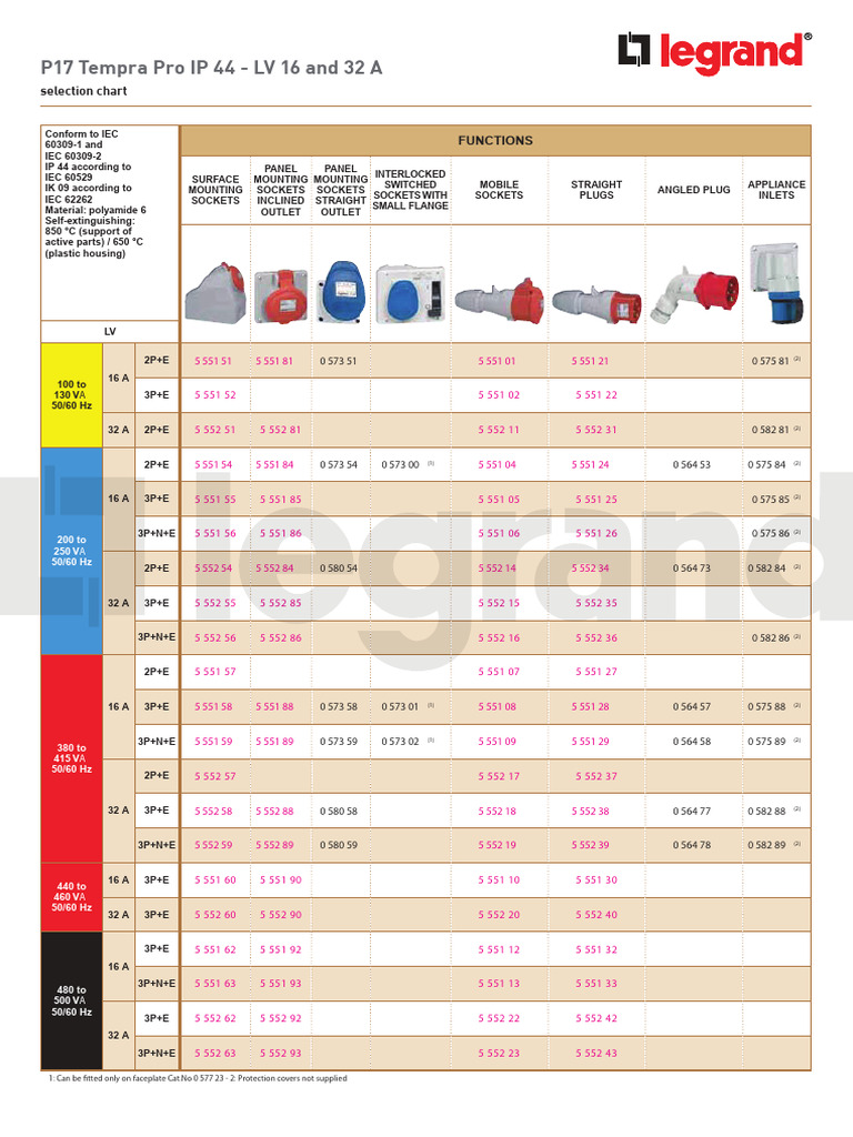 P17 Tempraproselectionchart | PDF | Ac Power Plugs And Sockets | Equipment