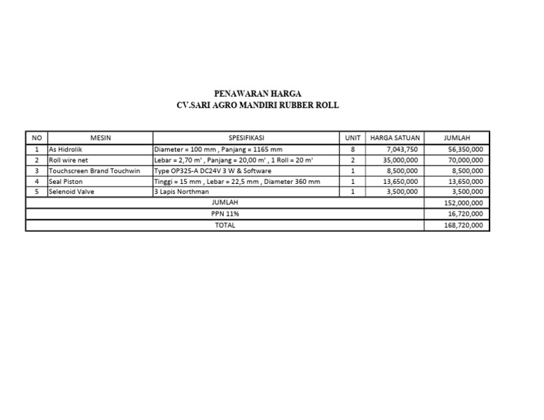 Penawaran Harga Roll | PDF